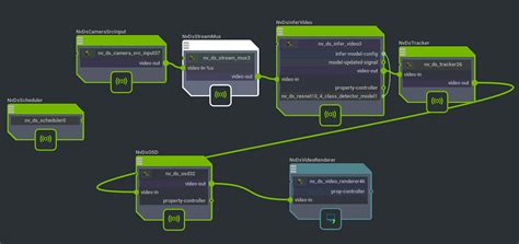 How To Post Process The Metadata Of Graph Composer Deepstream Sdk