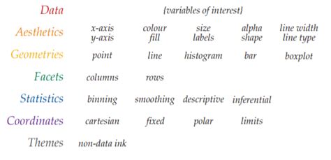 Data Visualization Ggplot2 Part 1