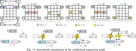 Figure 11 From A Framework For Automated Correctness Checking Of