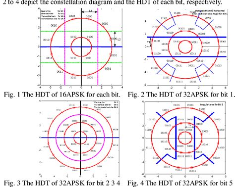 Figure 1 From An Efficient Soft De Mapping Algorithm For Apsk Signals Semantic Scholar