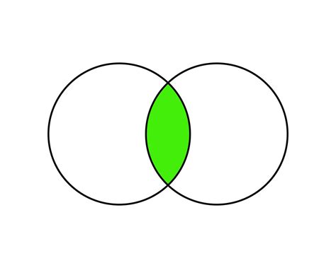 Venn Diagram With 2 Overlapping Circles Set Theory Concept Logical