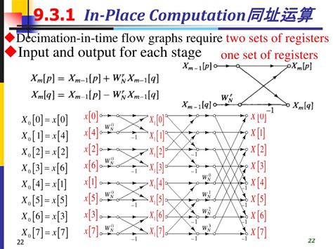 Ppt Chapter 9 Computation Of The Discrete Fourier Transform