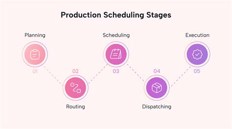 Mastering Production Schedules A Step By Step Guide Motion Motion Mastering Production Schedules A Step By Step Guide Motion Motion