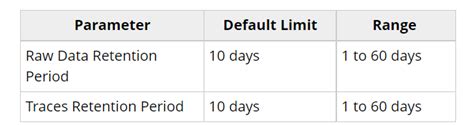 Apm Insight Troubleshooting Faqs