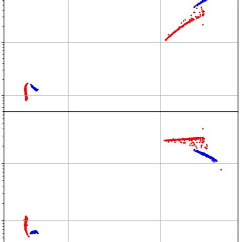 Parameter Space Consistent With Neutrino Oscillation Parameters At 2σ Download Scientific