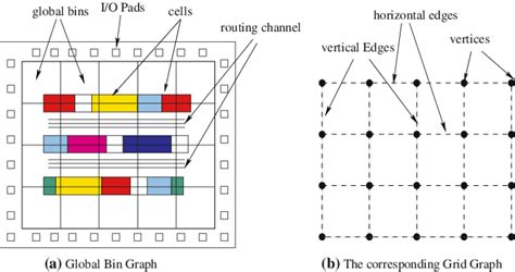 Grid Graph For Standard Cell Layout Style Download Scientific Diagram