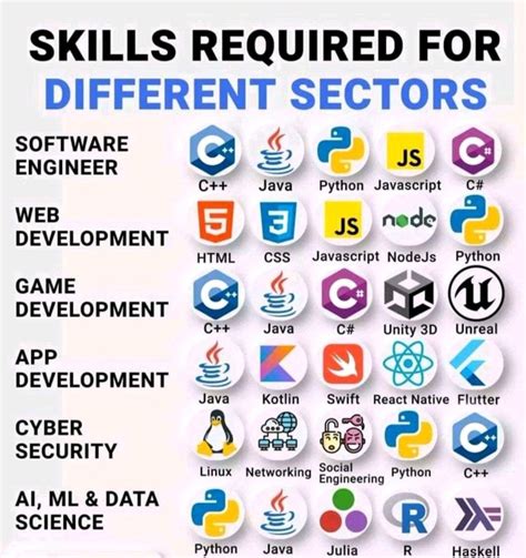 André Vázquez On Linkedin Recruiting Jobseekers Hiringmanagers