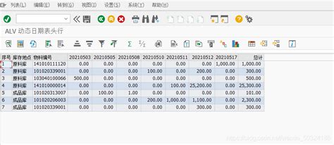 Sap Alv 动态日期表头行sap Alv表头表尾 Csdn博客