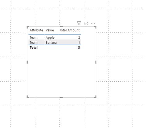 Solved Dax Statement Microsoft Fabric Community