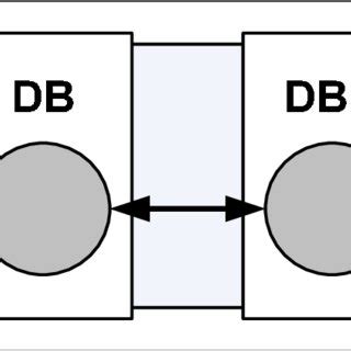 DB And DBB Comparison Model Download Scientific Diagram