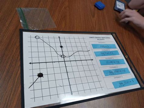 Limits Graph Sketching Activity For Calculus Math Love