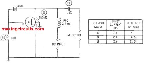 Best Oscillator Circuits Explained