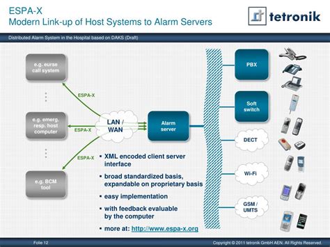 PPT Distributed Alarm System In The Hospital Based On DAKS PowerPoint Presentation ID 6972829