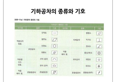 기계제도 도면에 기하공차 적용하기 네이버 블로그