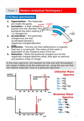 Edexcel A Level Chemistry Modern Analytical Techniques I Teaching
