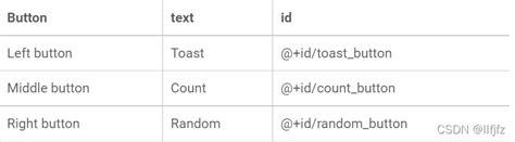 创建第一个android Kotlin应用android 基于kotlin搭建项目 Csdn博客