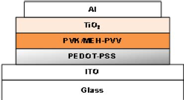 The Structure Of The OLED Download Scientific Diagram