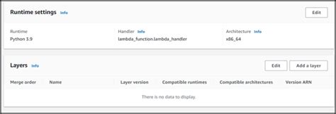 Overview Of Aws Lambda Layers Step By Step Guide To Build Layers In A