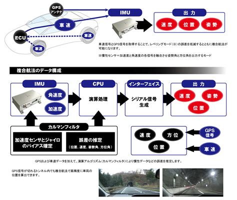 用途例｜自動運転／工場・生産現場／医療・介護で使用のimu多摩川精機