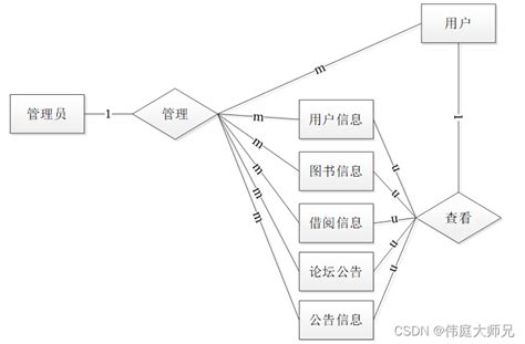 图书 基于Springboot的图书管理系统设计与实现 源码 数据库 文档 阿里云开发者社区 图书 基于Springboot的图书管理系统设计与实现 源码 数据库 文档 阿里云开发者社区