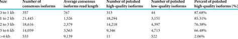 Statistics Of Iterative Clustering For Error Correction Analysis In