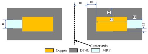 Multi Objective Optimization Of Magnetorheological Mount Considering Optimal Damping Force And