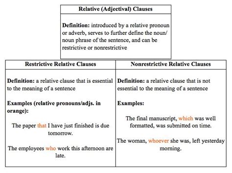 17 Best Images About Restrictive And Nonrestrictive Clauses On