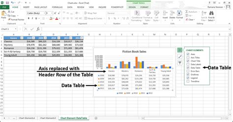 Chart Elements Button Excel