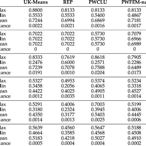 Accuracy Acc For Each Algorithm In Case 1 Download Scientific Diagram