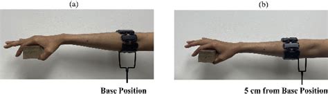 Figure 1 From Event Driven Edge Deep Learning Decoder For Real Time Gesture Classification And