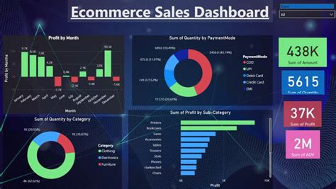 Ritesh Yadav On Linkedin Powerbi Ecommerce Dataanalytics Salesdashboard