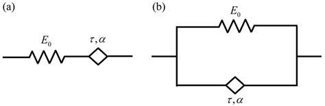 Fractional Derivative Viscoelastic Models A Fmm B Fkm Download