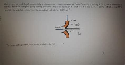 Solved Water Enters A Centrifugal Pump Axially At