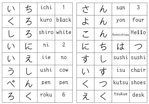 Hiragana Flashcards Words At Oliver Goodisson Blog