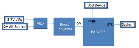 Bq24295 Effects Of Reverse Currents Power Management Forum Power Management Ti E2e Support
