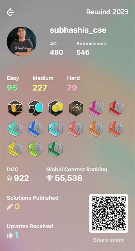 Subhashis Mollick On Linkedin Leetcode Rewind Problemsolving 2023reflections