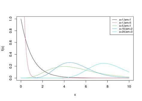 Chapter 13 Named Continuous Distributions Computational Probability