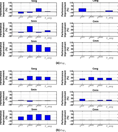 Figure 10 From Anomaly Based Intrusion Detection Of Jamming Attacks Local Versus Collaborative