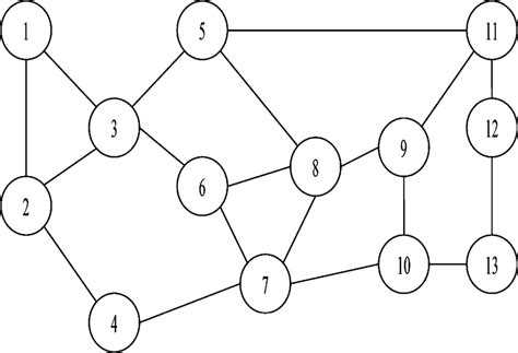 Network Topology Each Line Indicates A Full Duplex Fiber Link Download Scientific Diagram