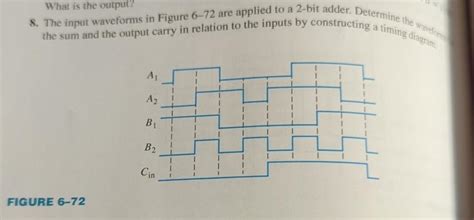 Solved What Is The Output The Sum And The Output Carry In