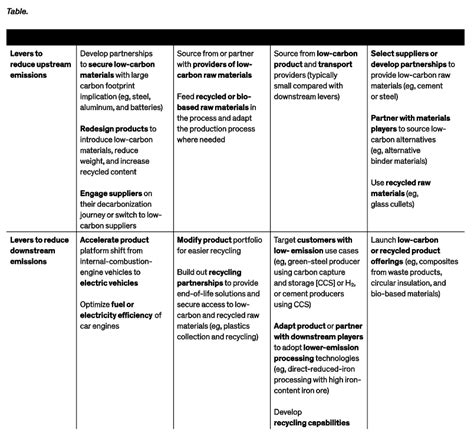 Scope 3 Targets In The Materials Value Chain Mckinsey