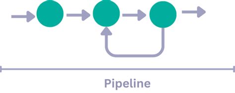 Pipeline Haystack Overview Restackio