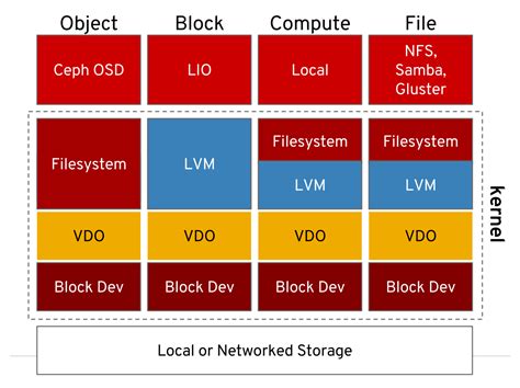 Linux Deduplication And Compression The Ultimate Guide To Saving Space