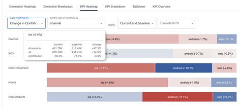 Root Cause Analysis Of Multiple Kpis Boostkpi Blog