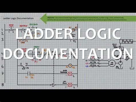 Develop A Documented Ladder Logic Program To Implement The Motor