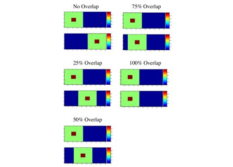 An Example Of The Different Levels Of Overlap For The Toy Problem Download Scientific Diagram