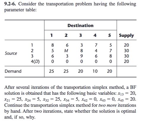 Solved 9 2 6 Consider The Transportation Problem Having The