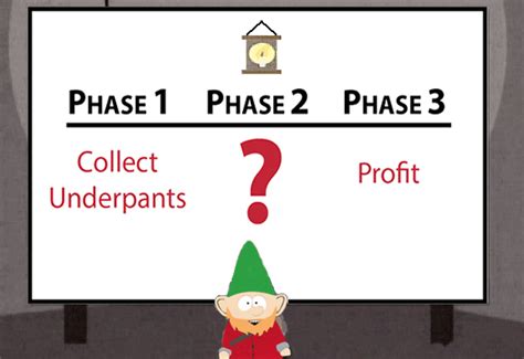 Product Managers Are The Underpants Gnomes Of An Organization