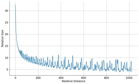 Comemo Lvlms Need Image Context With Image Memory