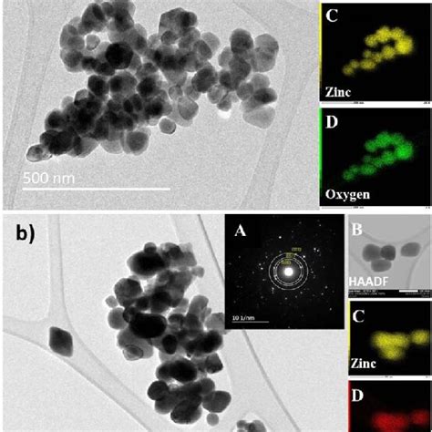 Lattice Parameters Of Zno And Cu Doped Zno Nanoparticles Download